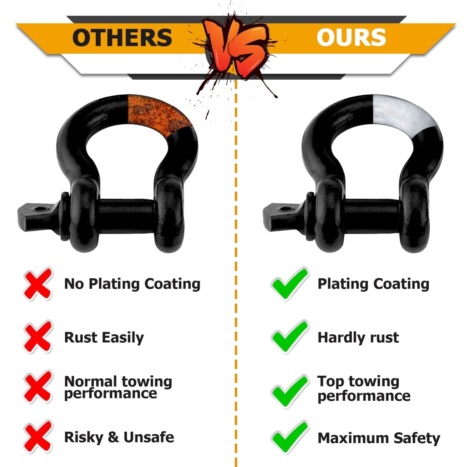 Jeep Truck Dodge Ram Off Road Universal Heavy Duty 3/4" Shackles D Rin ...